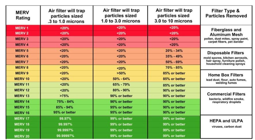 High Quality Air Conditioner HVAC System H13 Laminar Air Flow MERV 8 11 ...